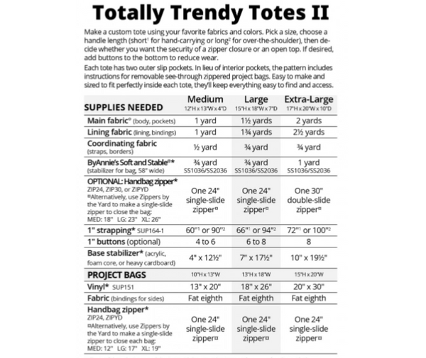 Totally Trendy Totes II -ByAnnie Pattern – Sew It